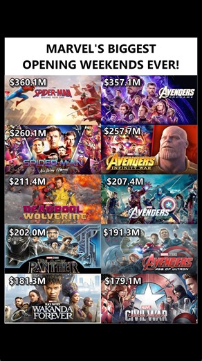 Can Anything Beat Spider-Man’s Opening Record? 🤔 #spiderman #marvel