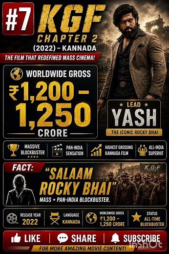 Top 10 Highest Grossing Indian Movies of All Time (2026) 🔥 |