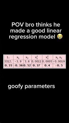 How to Tell If a Linear Regression Model Is Good | Do My Stats Class For Me # shorts