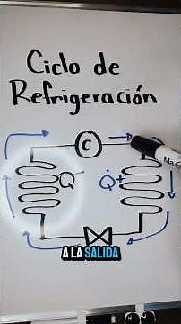 Ciclo de refrigeración explicación sencilla