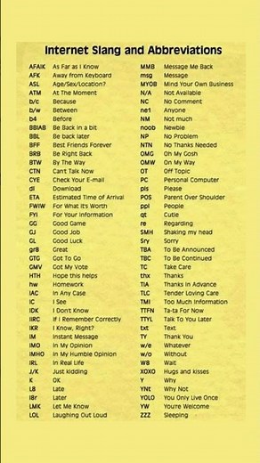 Internet Slangs and Abbreviations and Their Meanings | Essential English Abbreviations Explained