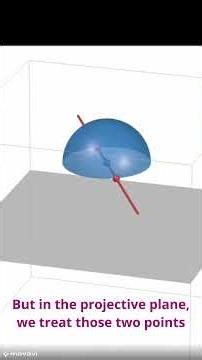 Projective Plane as a Hemisphere #math #geometry #projectivegeometry