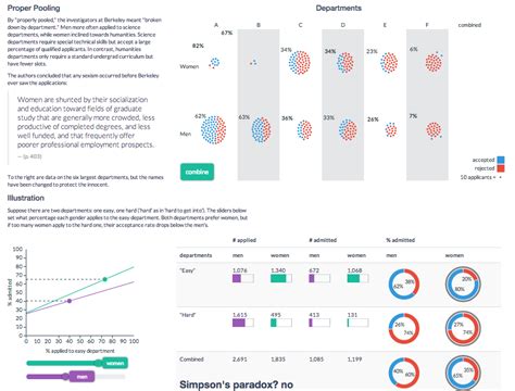 15 data visualizations that will blow your mind udacity climb