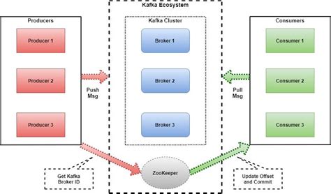 kafka series 3 creating 3 node kafka cluster on virtual box by arun