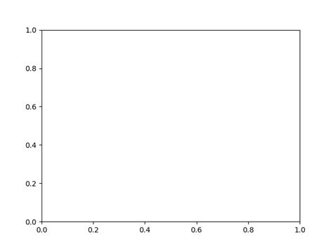 the lifecycle of a plot — matplotlib 2 2 2 documentation