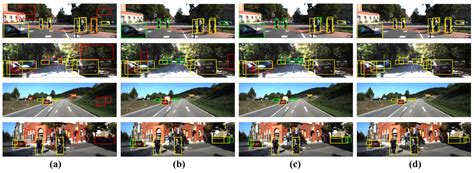 sensors free full text object detection and classification by