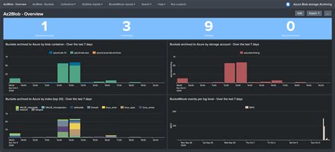 azure blob storage archiving splunkbase