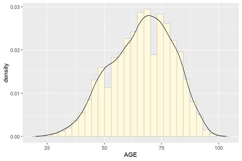 chapter 6 the heart attack dataset ii learn r through