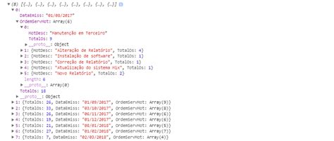 javascript c3 js nested json objects how to access