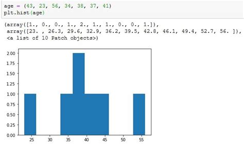 how can i make a histogram using python just like using r
