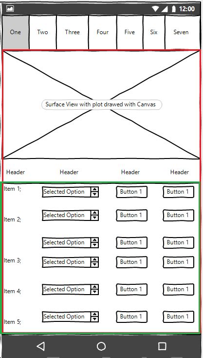 android list view inside viewpager using nested