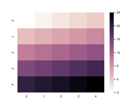seaborn cubehelix palette 《seaborn 0 9 中文文档》 书栈网 ·