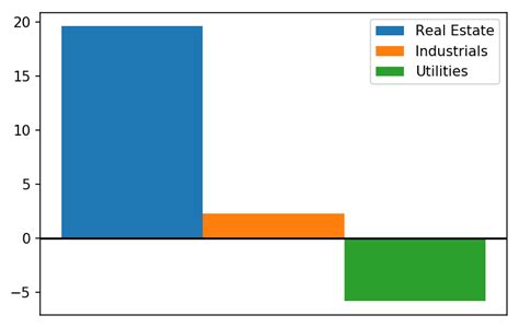 python panda pyplot make x axis line appear stack overflow
