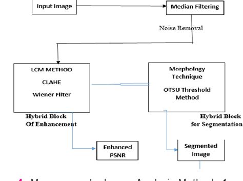 Figure 1 From A Model For Mammogram Image Segmentation Based On Hybrid