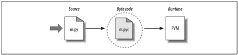 python valueerror error when checking target expected