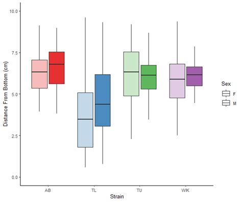r ggplot2 scale alpha discrete to display in legend