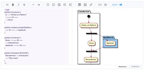 toast ui editor plugin uml npm package security analysis socket