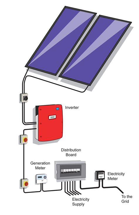 Schematic Diagram Of Solar Pv System