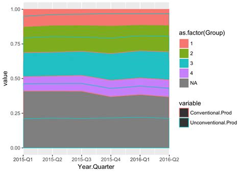 r grouping by two factor variables in ggplot2 stack
