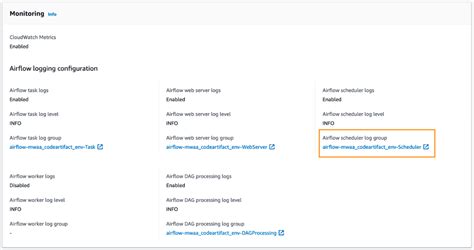 amazon mwaa with aws codeartifact for python dependencies aws open