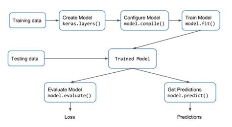 keras image classification artificial intelligence research