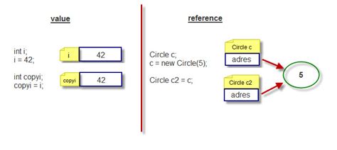 c what is the difference between value types and