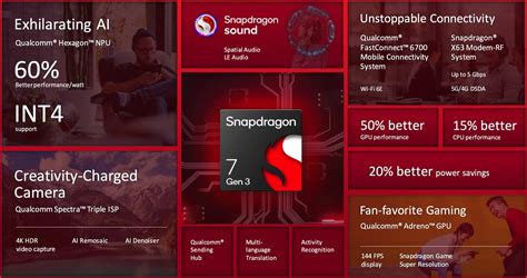 Qualcomm Announces The Snapdragon 7 Gen 3 Techpowerup
