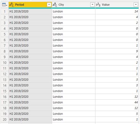 power query common data transformations
