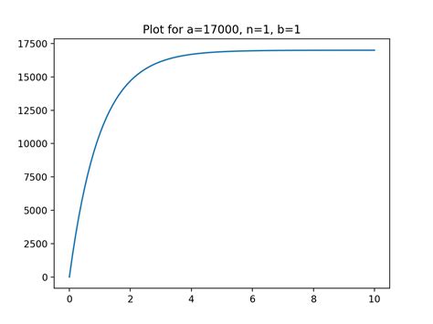 python curve fit with an list of point stack overflow