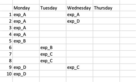 numpy compare and find duplicated values not entire columns across