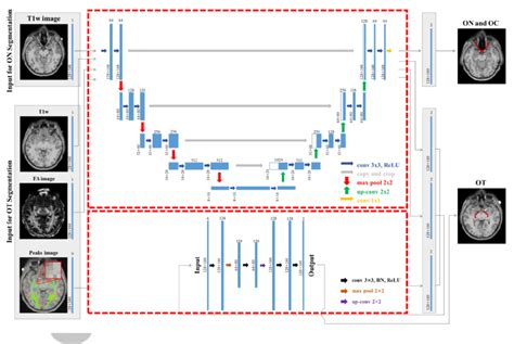 Overview Of The Proposed Two Parallel Stages Deep Learning Network