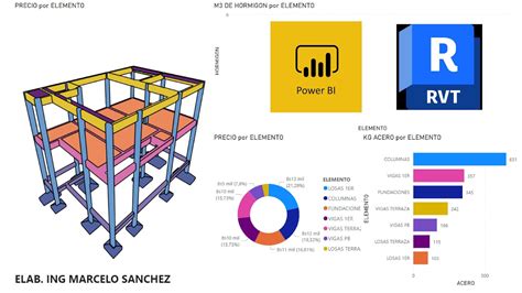 power bi revit youtube