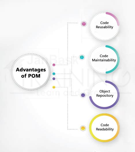 page object model pom with page factory in selenium webdriver tutorial