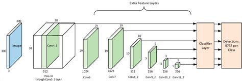 object detection work