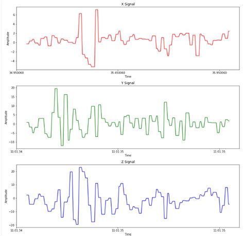 python matplotlib milliseconds tick in x axis stack