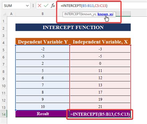 how to use intercept function in excel exceldemy