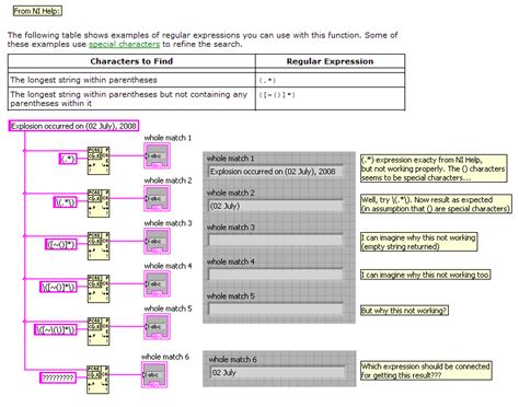 question about match regular expression ni community
