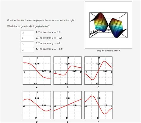 consider the function whose graph is the surface
