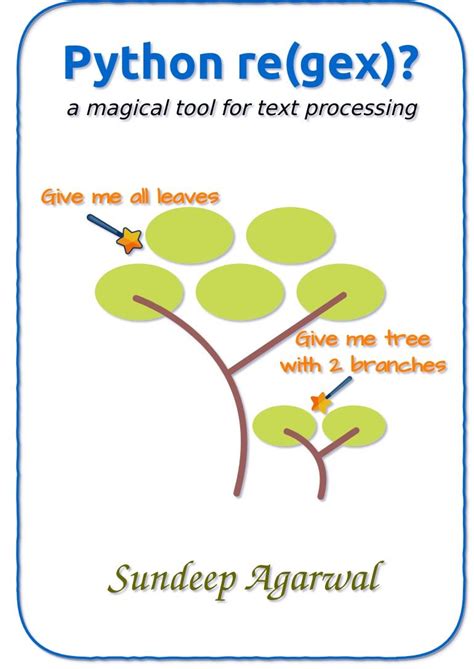 Tis The Season Of Giving Learn Python Regex With Free Ebook And 75