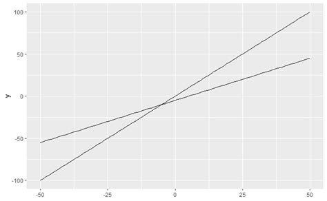 r use for loop to plot multiple lines in single plot with ggplot2 images
