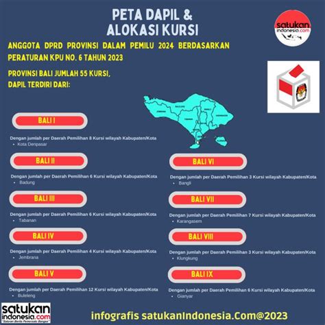 Dapil Dan Alokasi Kursi Dprd Pada Pemilu 2024 Dari Provinsi Bali