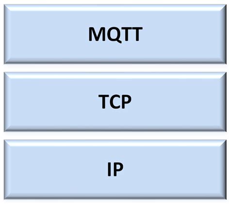 hands on mqtt programming with python packt