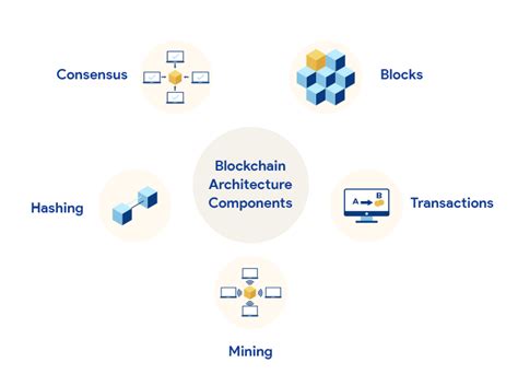 All You Need To Know About Blockchain Architecture Techgropse
