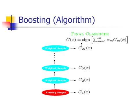 ppt introduction to boosting powerpoint presentation free download