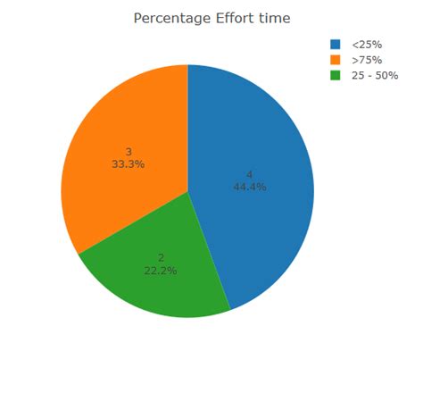 r pie chart with percentages shauneycohan