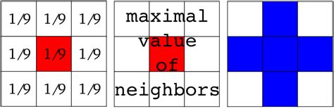 2 6 image manipulation and processing using numpy and