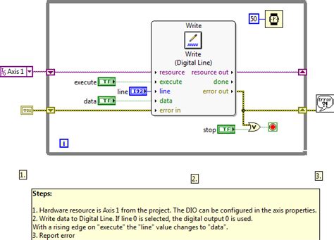 write digital output of 9512 using softmotion and labview ni community