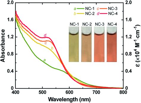 Uv Vis Absorption Spectra Left And Molar Extinction Coefficient