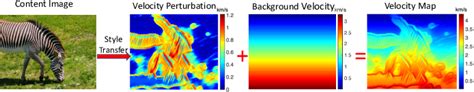 Figure 1 From Multiscale Data Driven Seismic Full Waveform Inversion