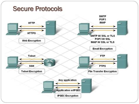 ppt chp 8 isp responsibility powerpoint presentation free